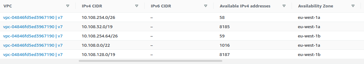 ALB isn't created - subnet discovery provides only one subnet ID to CloudFormation, despite ...