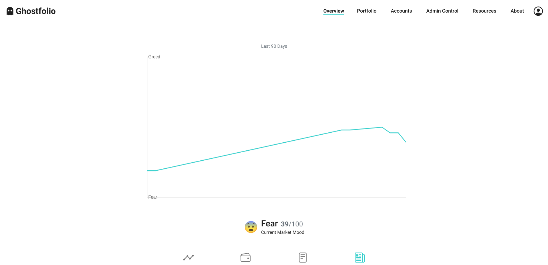 Fear & Greed Index when running from source · ghostfolio ghostfolio · Discussion #833 · GitHub