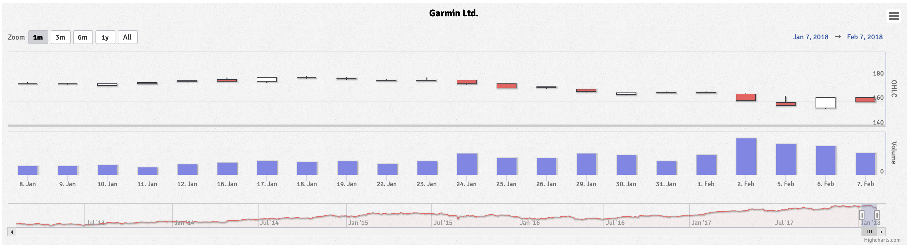 GitHub - vshultz/StockApp: Website application that displays historical ...