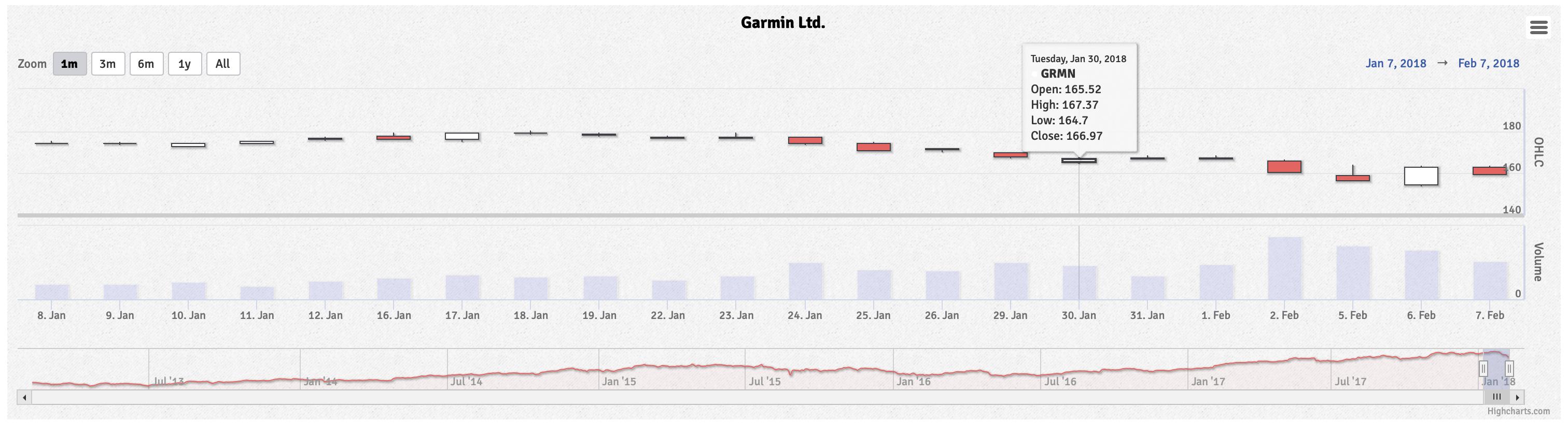 GitHub - vshultz/StockApp: Website application that displays historical ...
