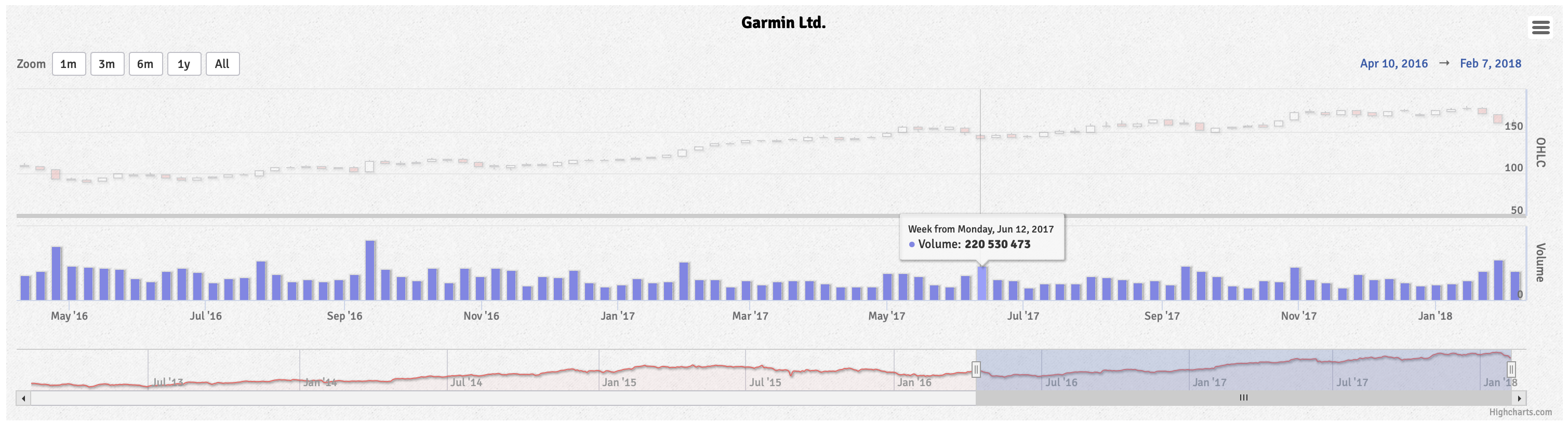 GitHub - vshultz/StockApp: Website application that displays historical ...