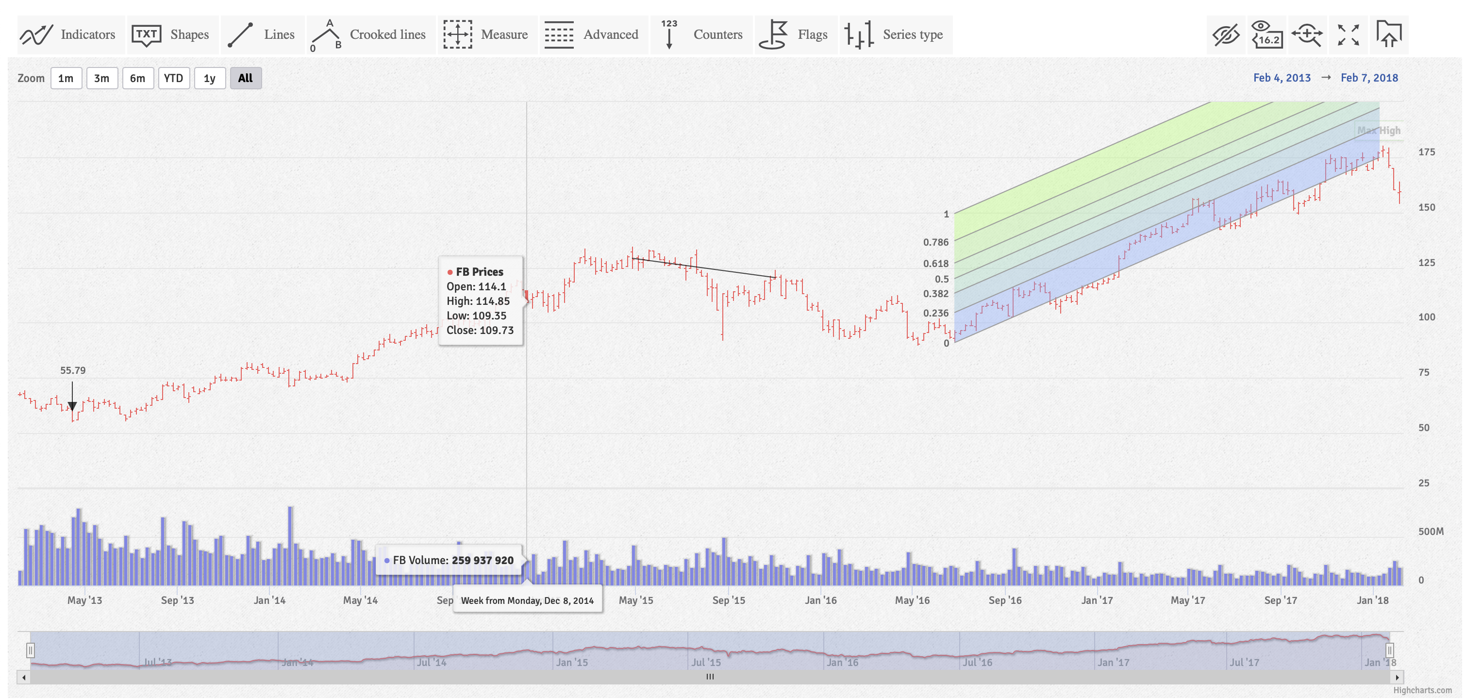 GitHub - vshultz/StockApp: Website application that displays historical ...
