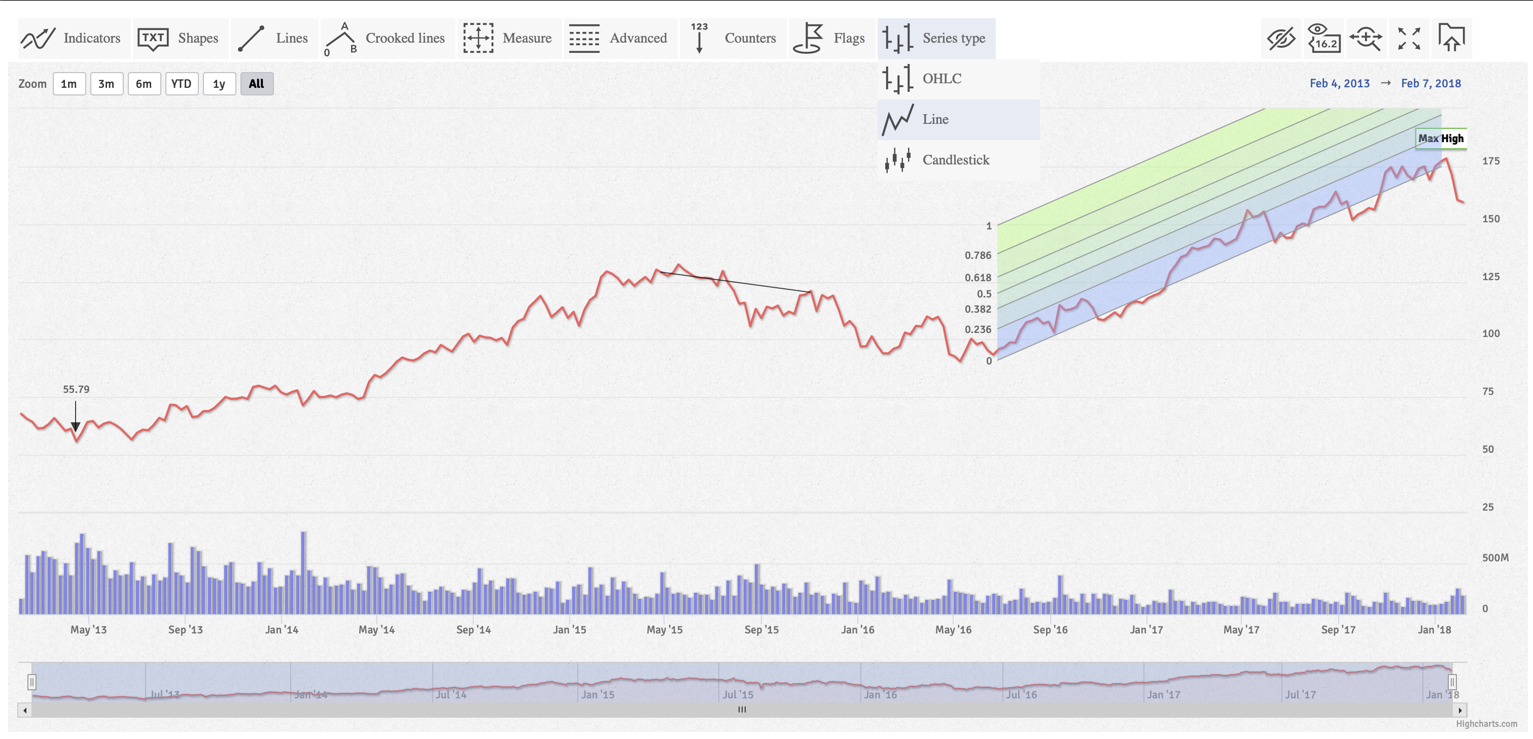 GitHub - vshultz/StockApp: Website application that displays historical ...