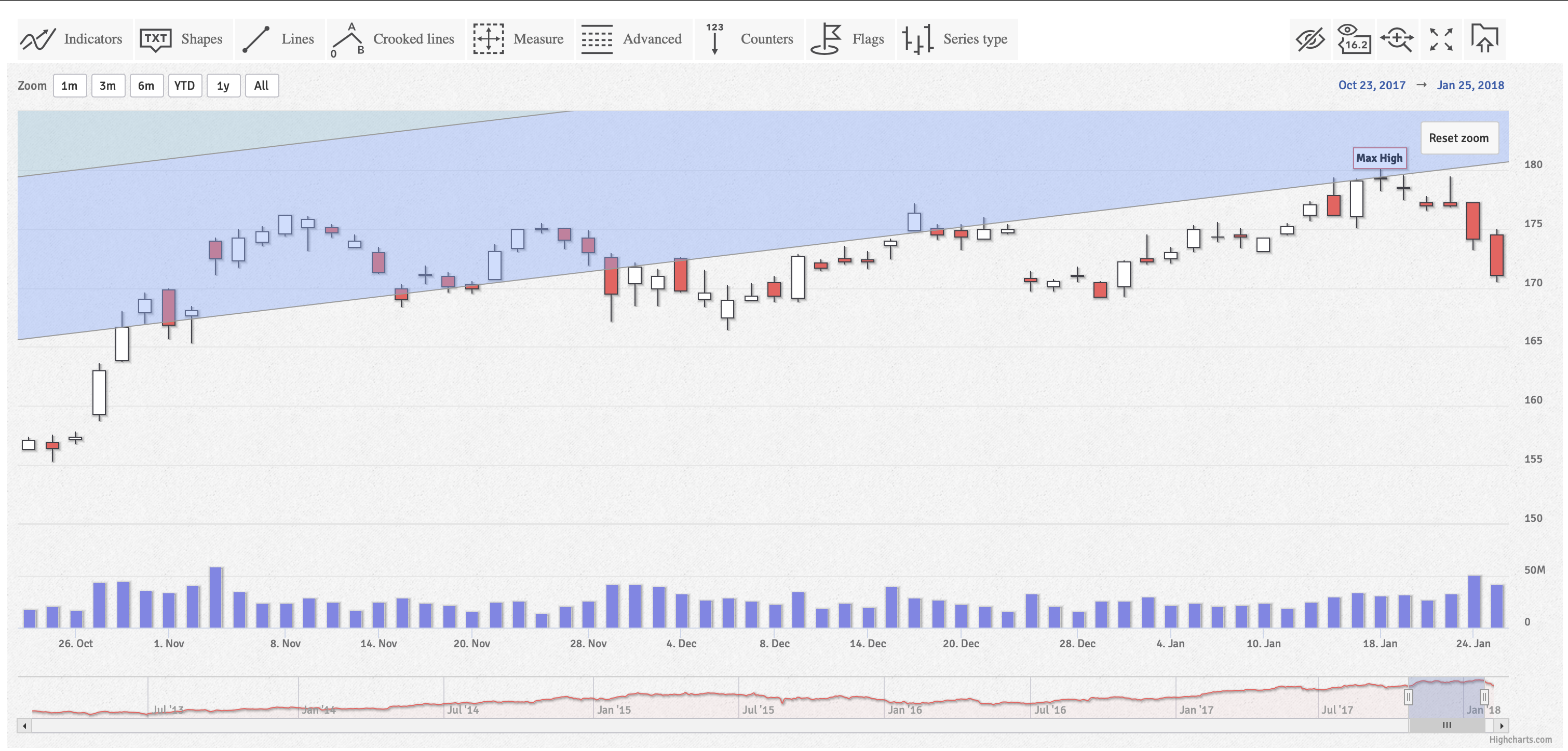 GitHub - vshultz/StockApp: Website application that displays historical ...