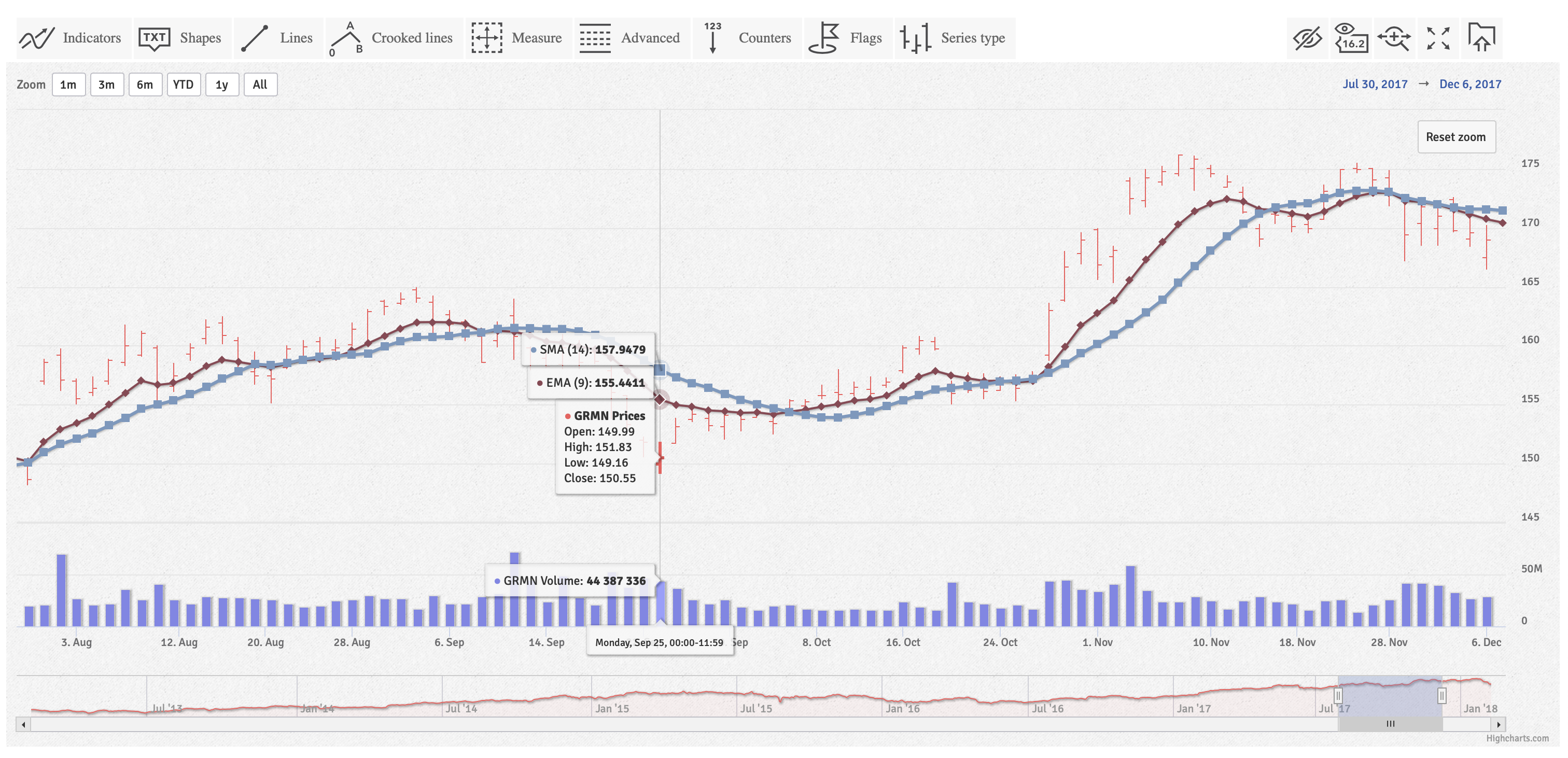 GitHub - vshultz/StockApp: Website application that displays historical ...