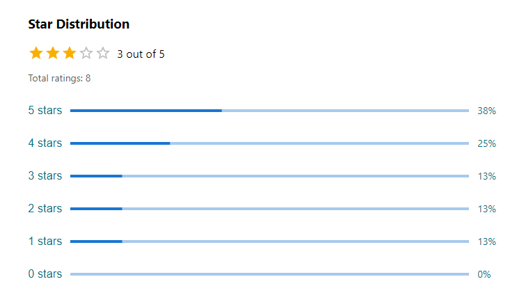 GitHub - AEsir777/Review_Mangement_System