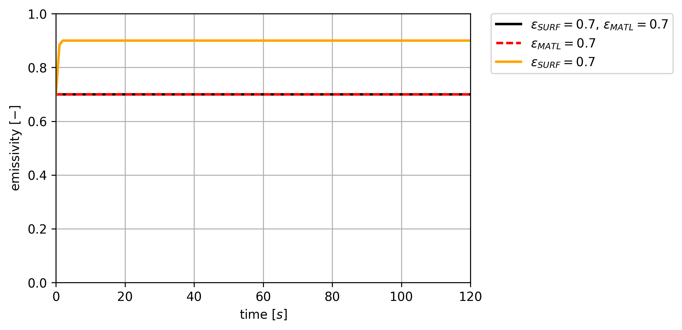 EMISSIVITY: Material and Surface Properties · Issue #5391 · firemodels ...