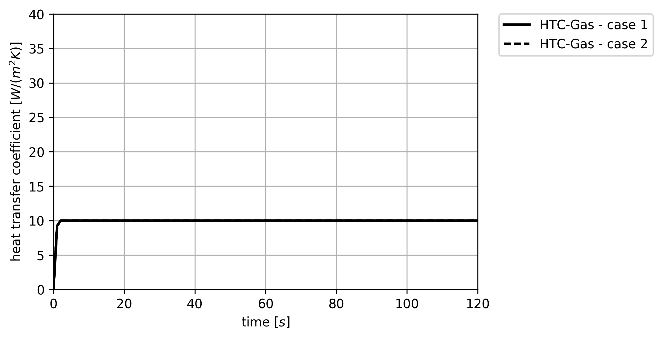 AST GAS: output quantities for emissivity and heat transfer coefficient · Issue #5392 ...
