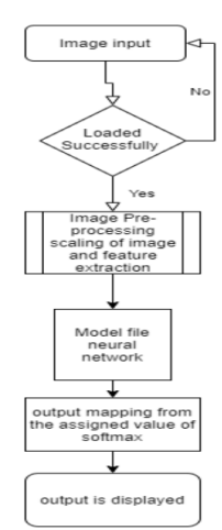 GitHub - TEJASsKoundinya/Computer-aided-diagnosis: image processing for ...