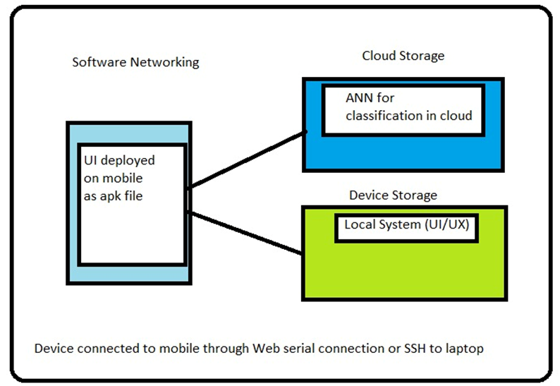 GitHub - TEJASsKoundinya/UI-UX-for-KUP