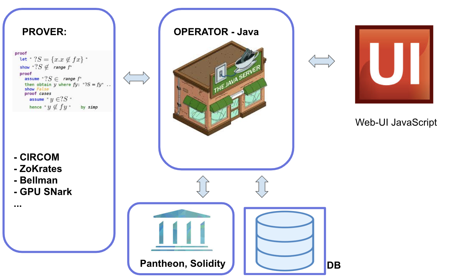 GitHub - Consensys/liszt: zk-rollup