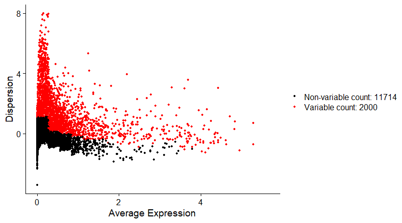 Dispersion plots · Issue #4613 · satijalab/seurat · GitHub