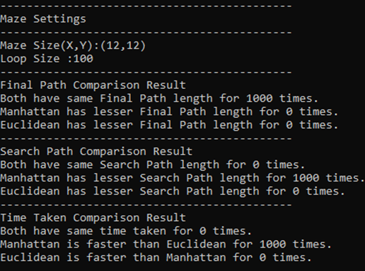 Github Ogtriplekmaze Solver Astar Maze Solver Using Astar Algorithm 3654
