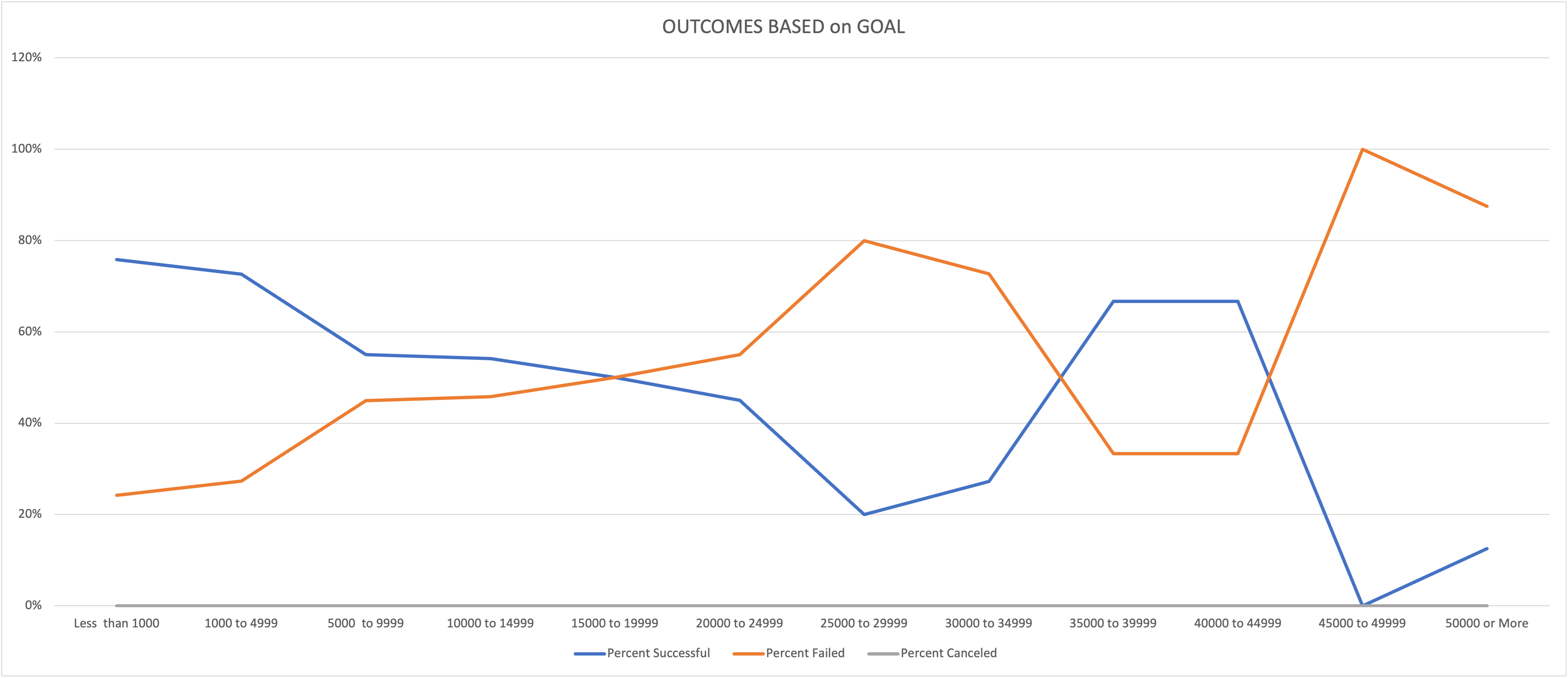 GitHub - ssayhan/Excell_Kickstart_Analysis