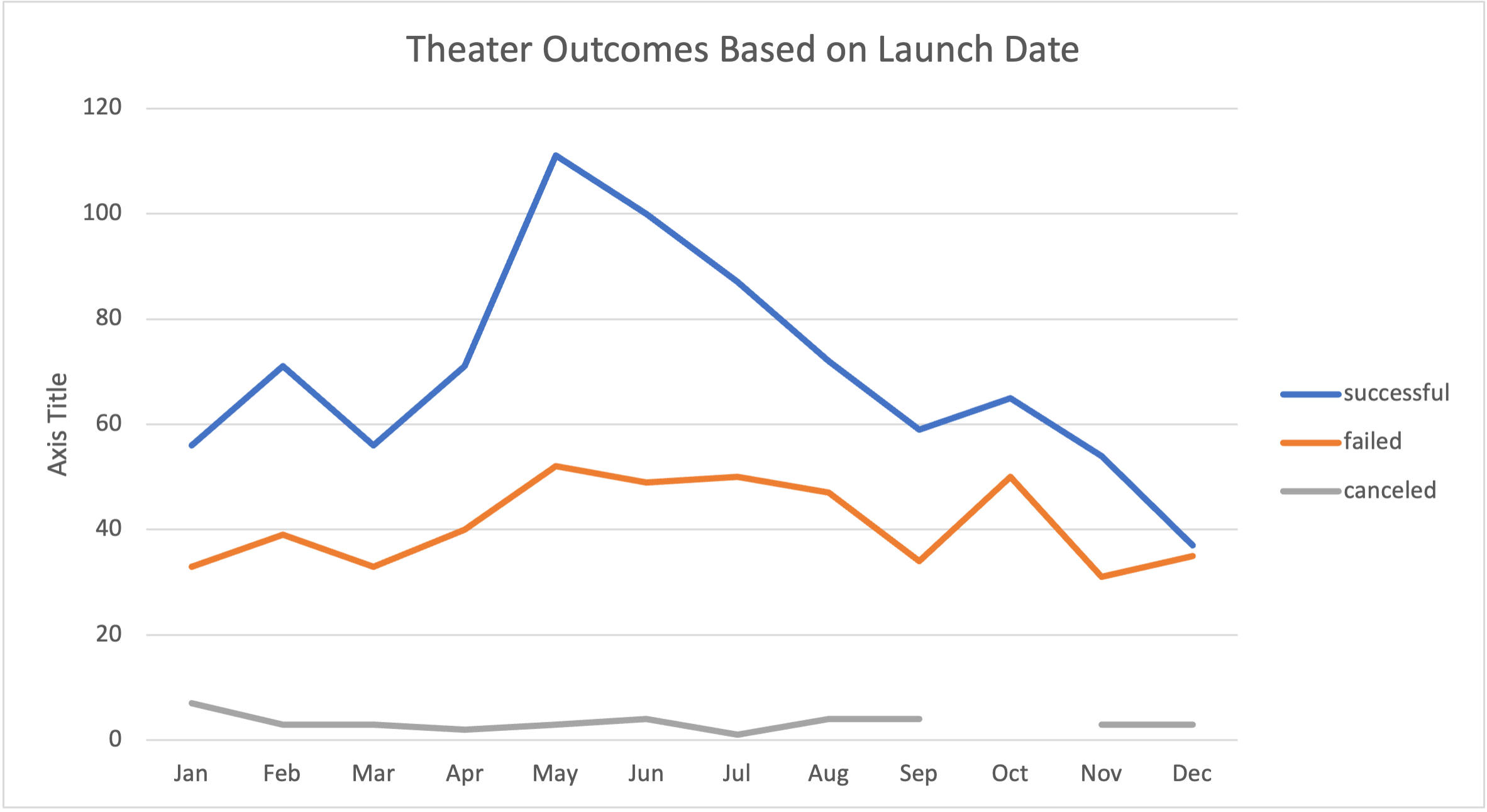 GitHub - ssayhan/Excell_Kickstart_Analysis