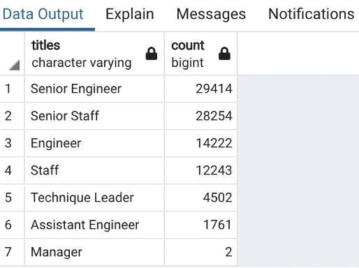 GitHub - ssayhan/Pewlett_Hackard_Analysis