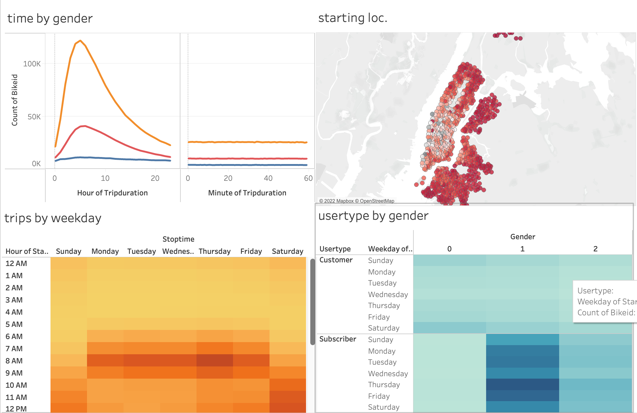 GitHub - ssayhan/CitiBike_Sharing
