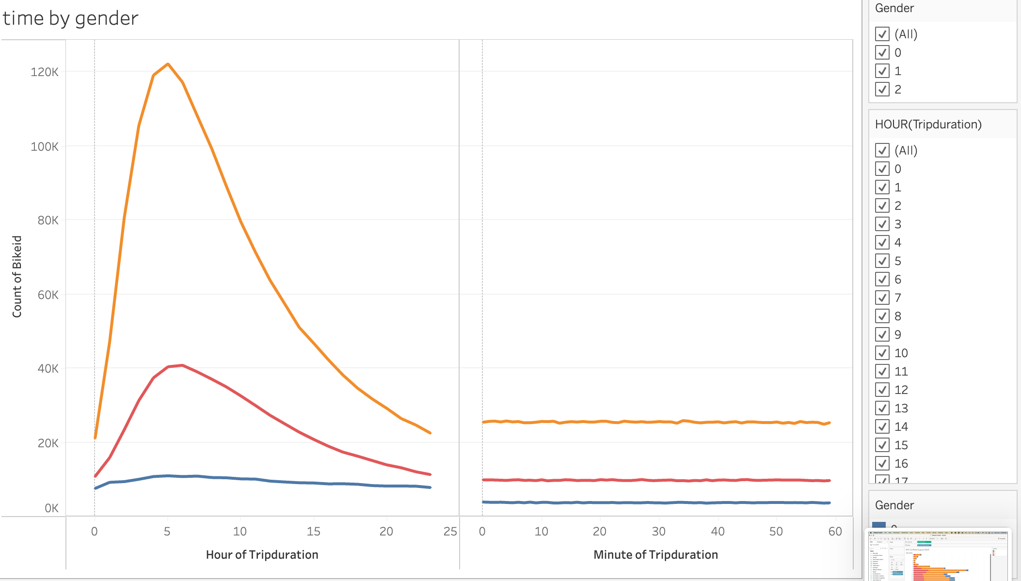 GitHub - ssayhan/CitiBike_Sharing