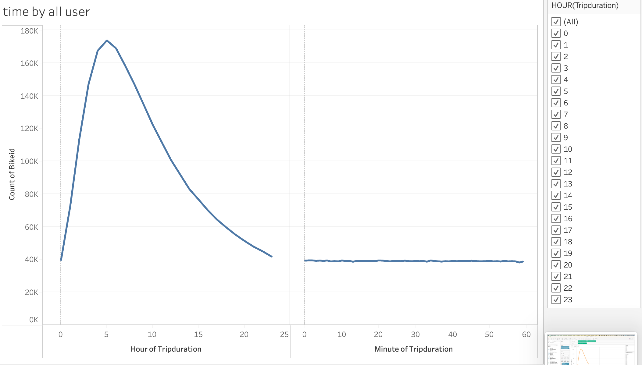 GitHub - ssayhan/CitiBike_Sharing