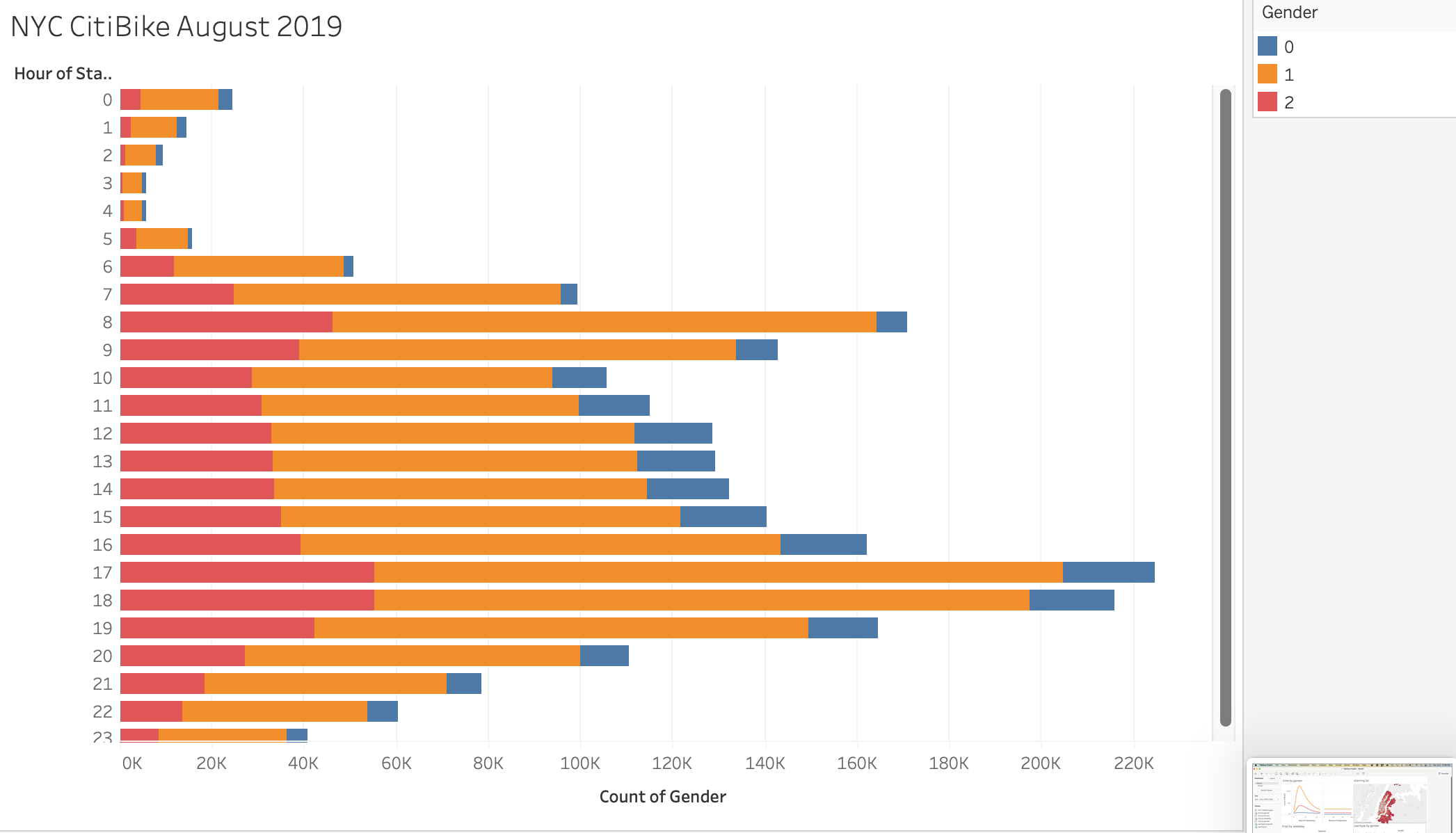 GitHub - ssayhan/CitiBike_Sharing