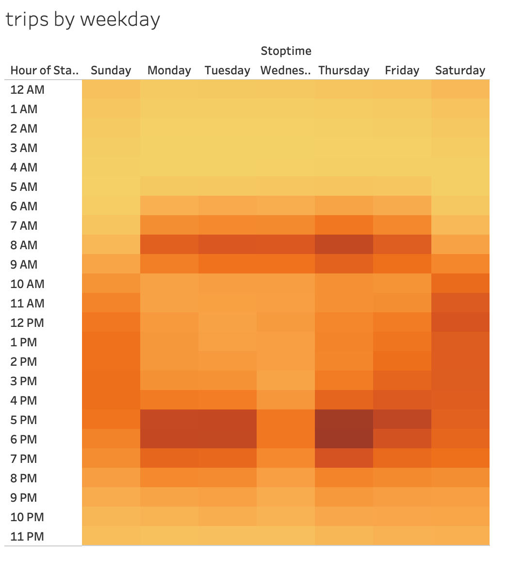 GitHub - ssayhan/CitiBike_Sharing