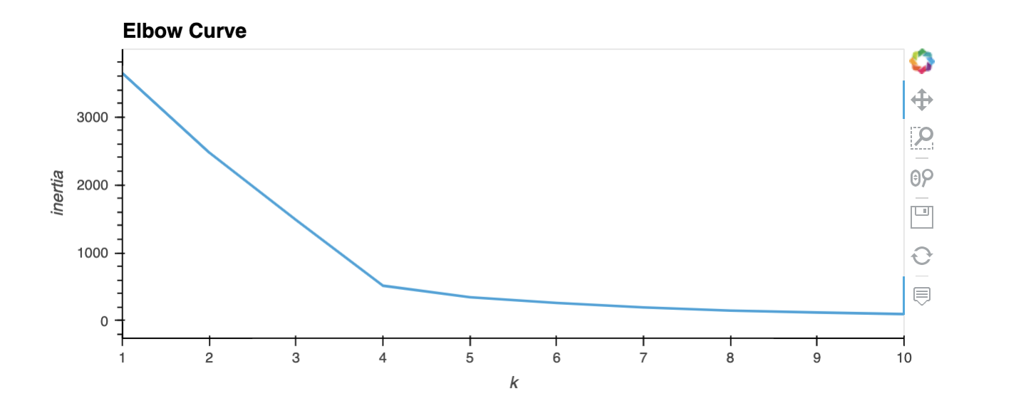 GitHub - ssayhan/Cryptocurrencies