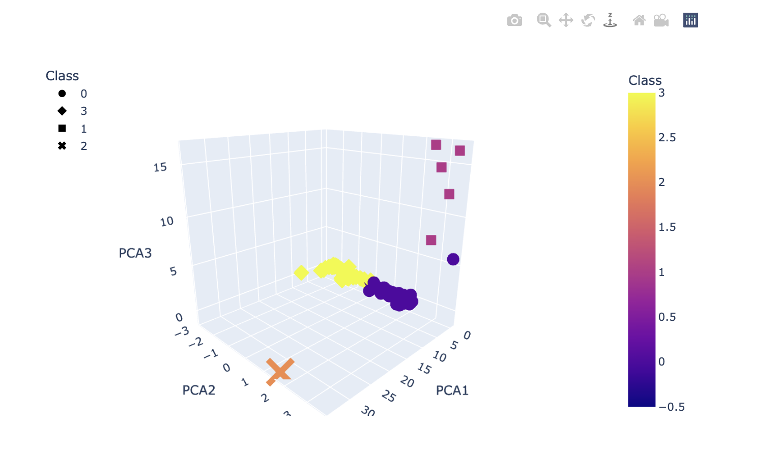 GitHub - ssayhan/Cryptocurrencies