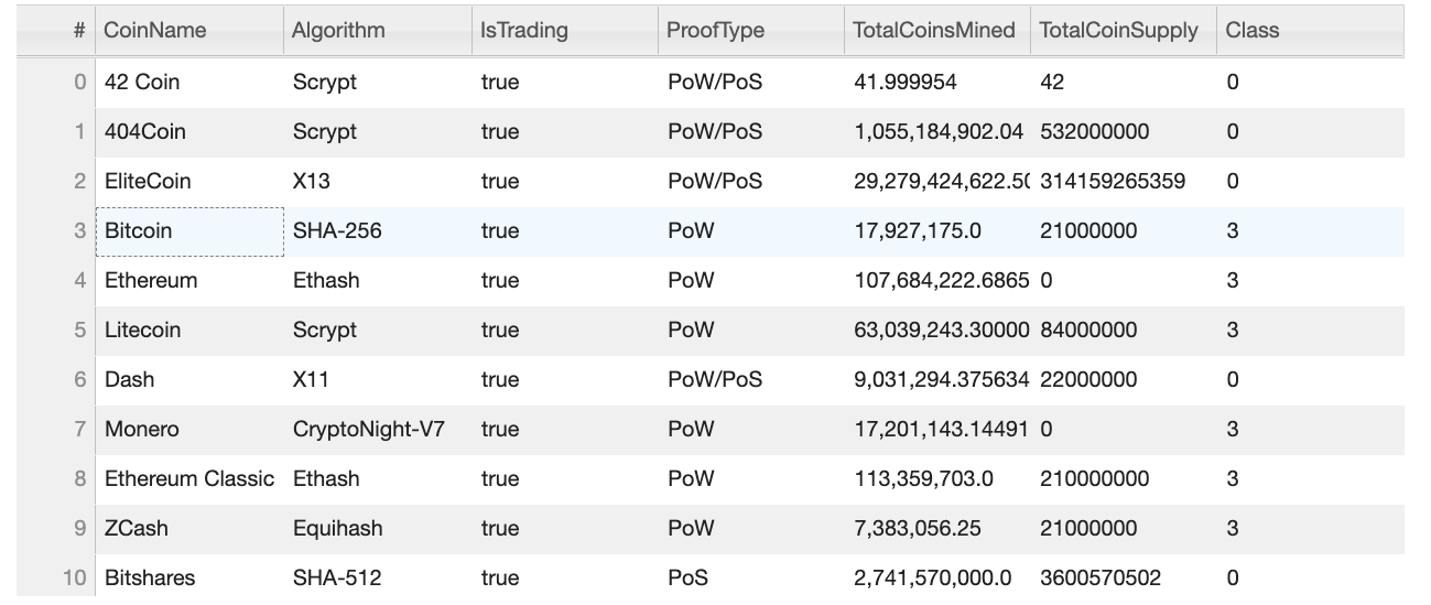 GitHub - ssayhan/Cryptocurrencies