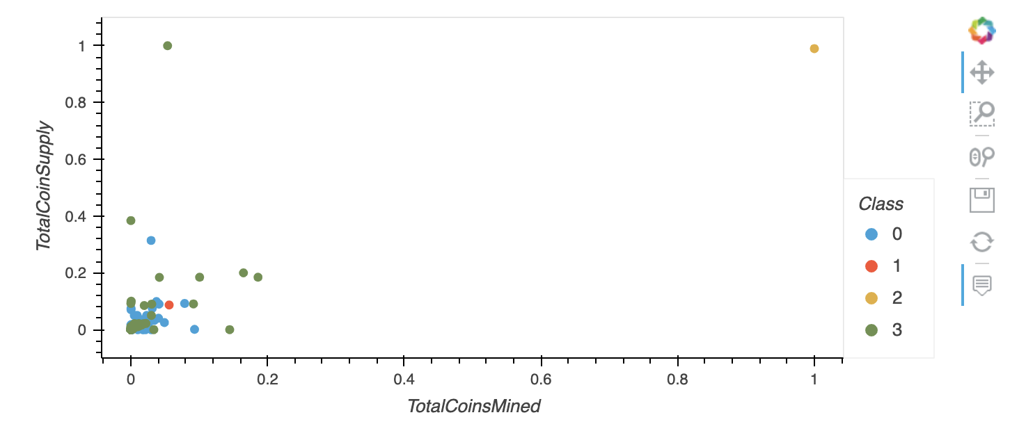 GitHub - ssayhan/Cryptocurrencies