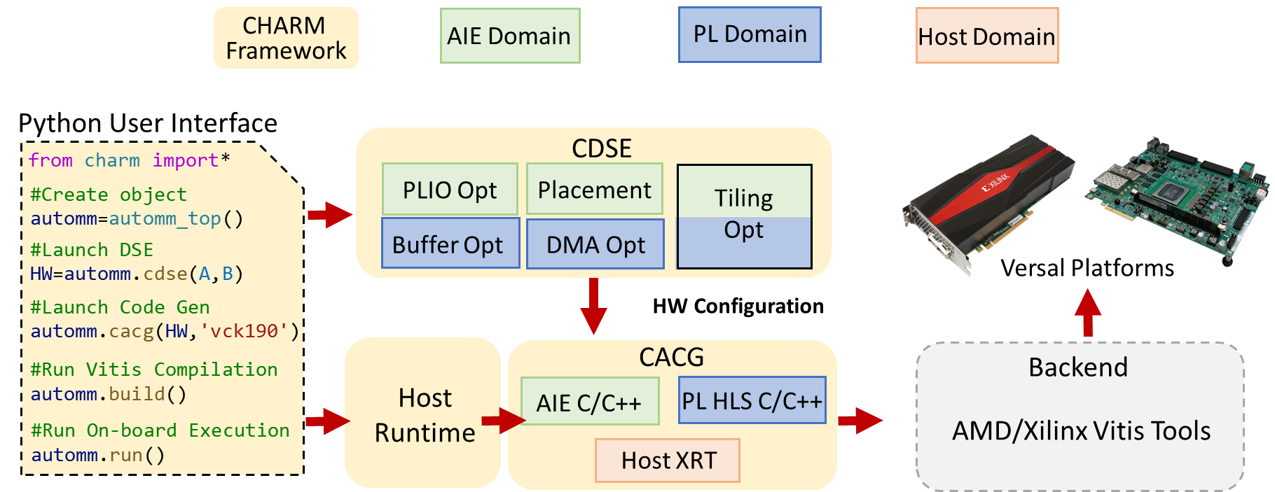 GitHub - arc-research-lab/CHARM: CHARM: Composing Heterogeneous ...
