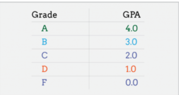 University GPA Calculator · Issue #458 · SarthakKeshari/calc_for_everything · GitHub