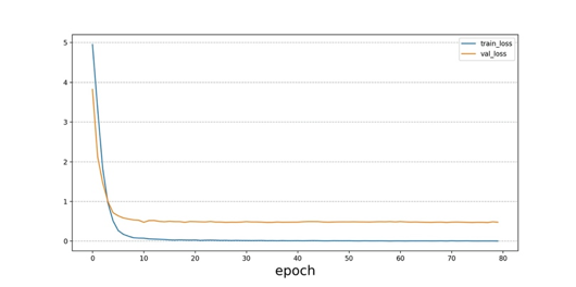 GitHub - dodo0517cc/VRDL_HW1-classification-