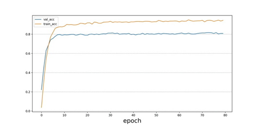 GitHub - dodo0517cc/VRDL_HW1-classification-