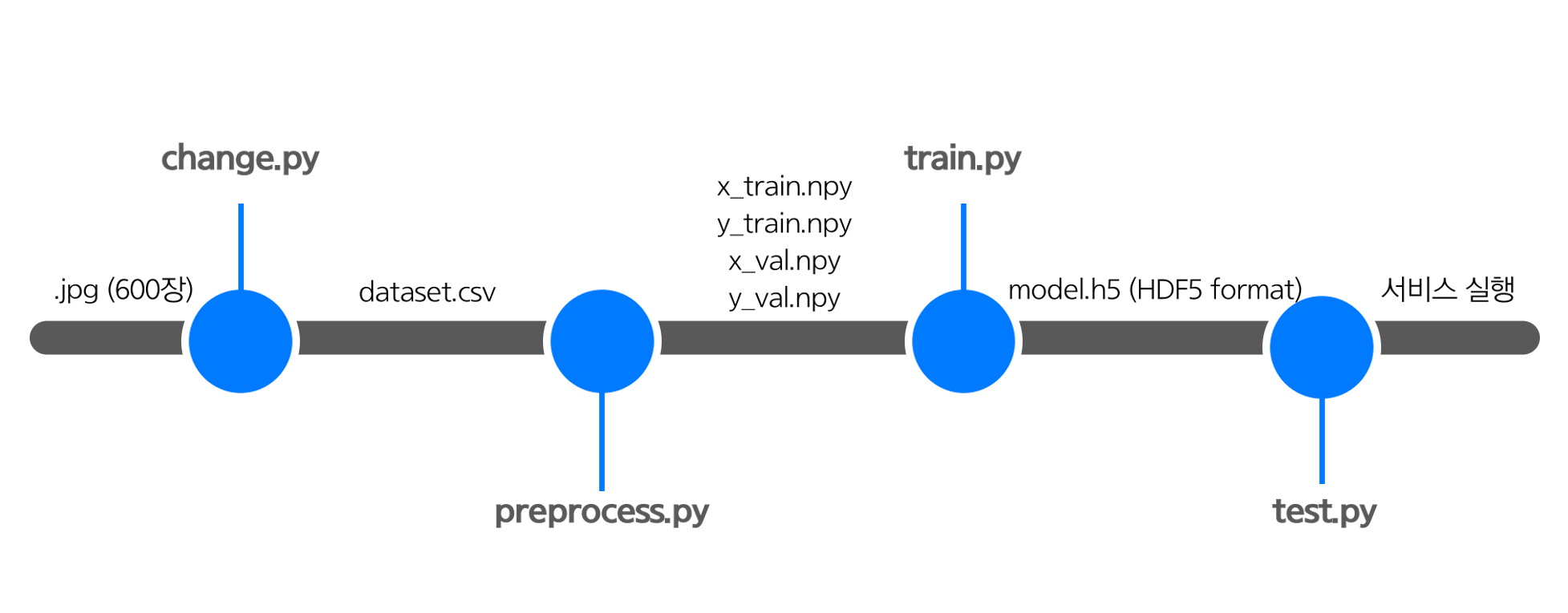 GitHub - Eunju-Jeong178/eye_blink_DeepLearning