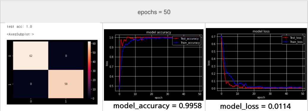 GitHub - Eunju-Jeong178/eye_blink_DeepLearning