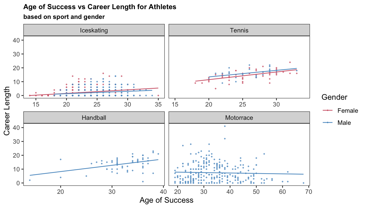 GitHub - osmanogluezgi/sportsdata-visualization: Project with web ...