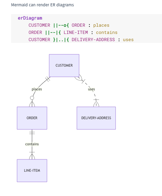 mermaid ER图无法渲染 · Issue #149 · tw93/MiaoYan · GitHub