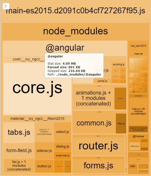 Angular IVY - Chrome UX Reports URL as SLOW - Main Bundle Size for Mid size applications is ...