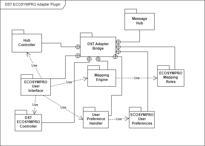 Structure and Architecture - STARIONGROUP/DEH-ECOSIMPRO GitHub Wiki