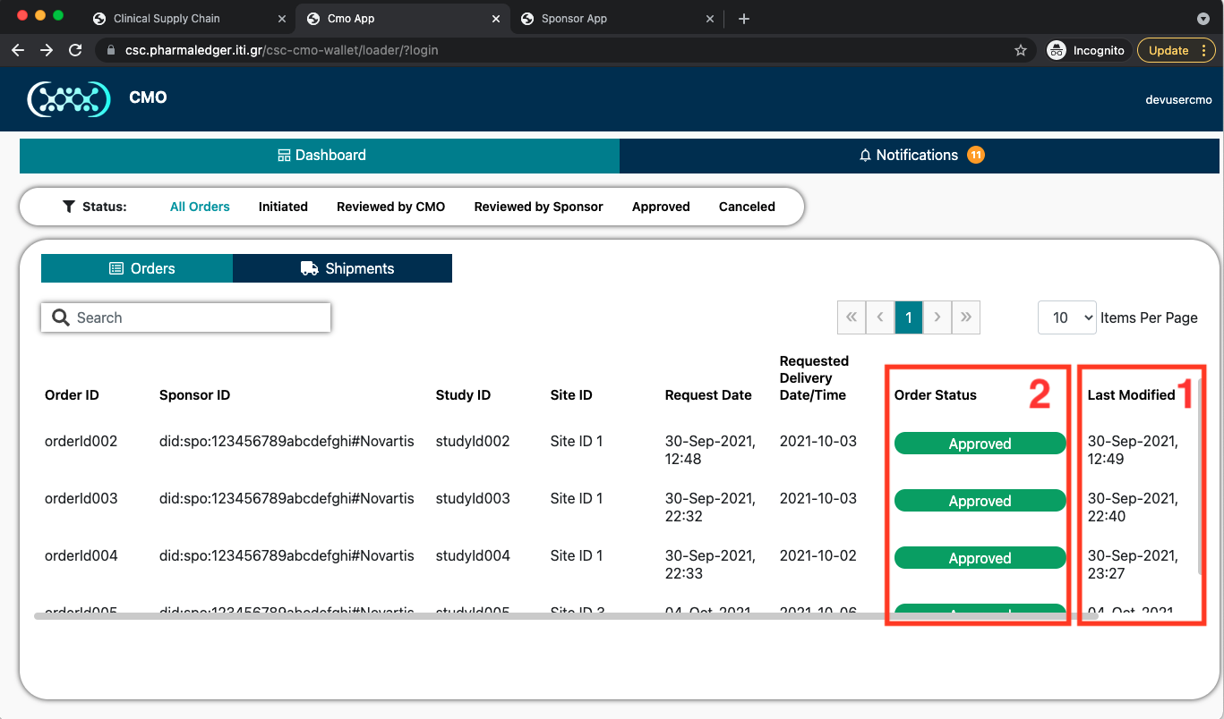 [Sponsor, CMO, Courier] Dashboard visualization improvements · Issue #366 · PharmaLedger-IMI/csc ...
