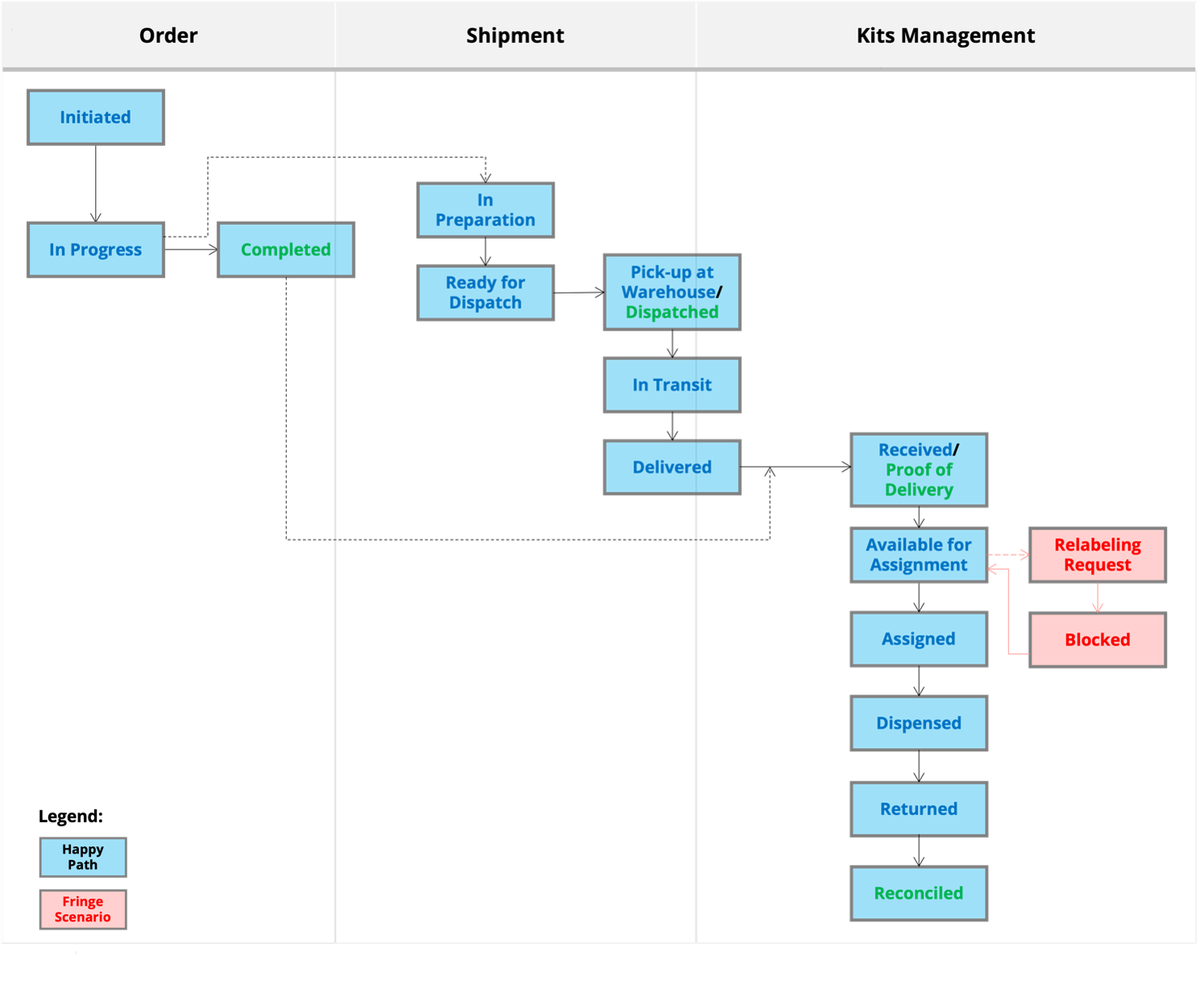 [SITE] [SPO] New scenario -- Relabeling at Site · Issue #658 ...