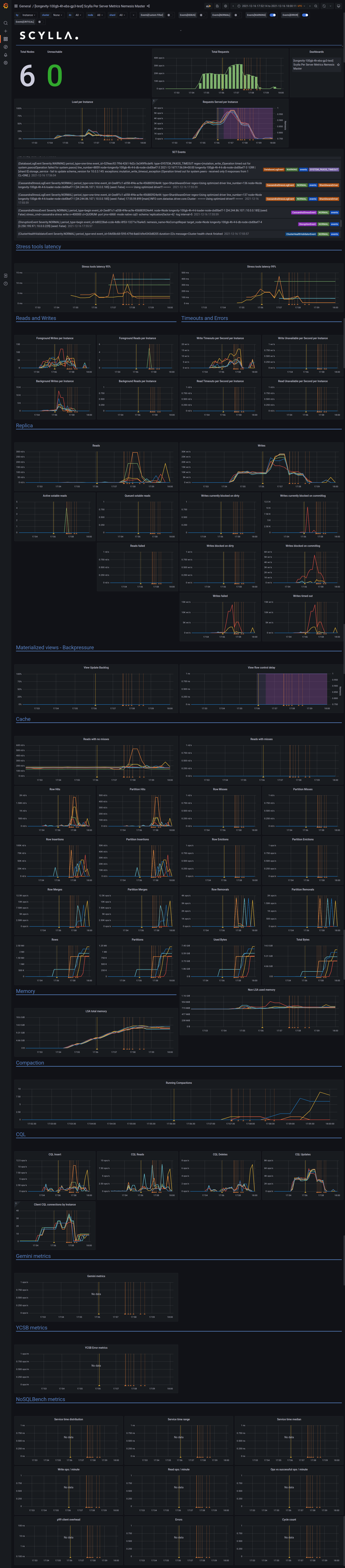 std::out_of_range exception during nodetool repair trying to repair a dropped column · Issue ...