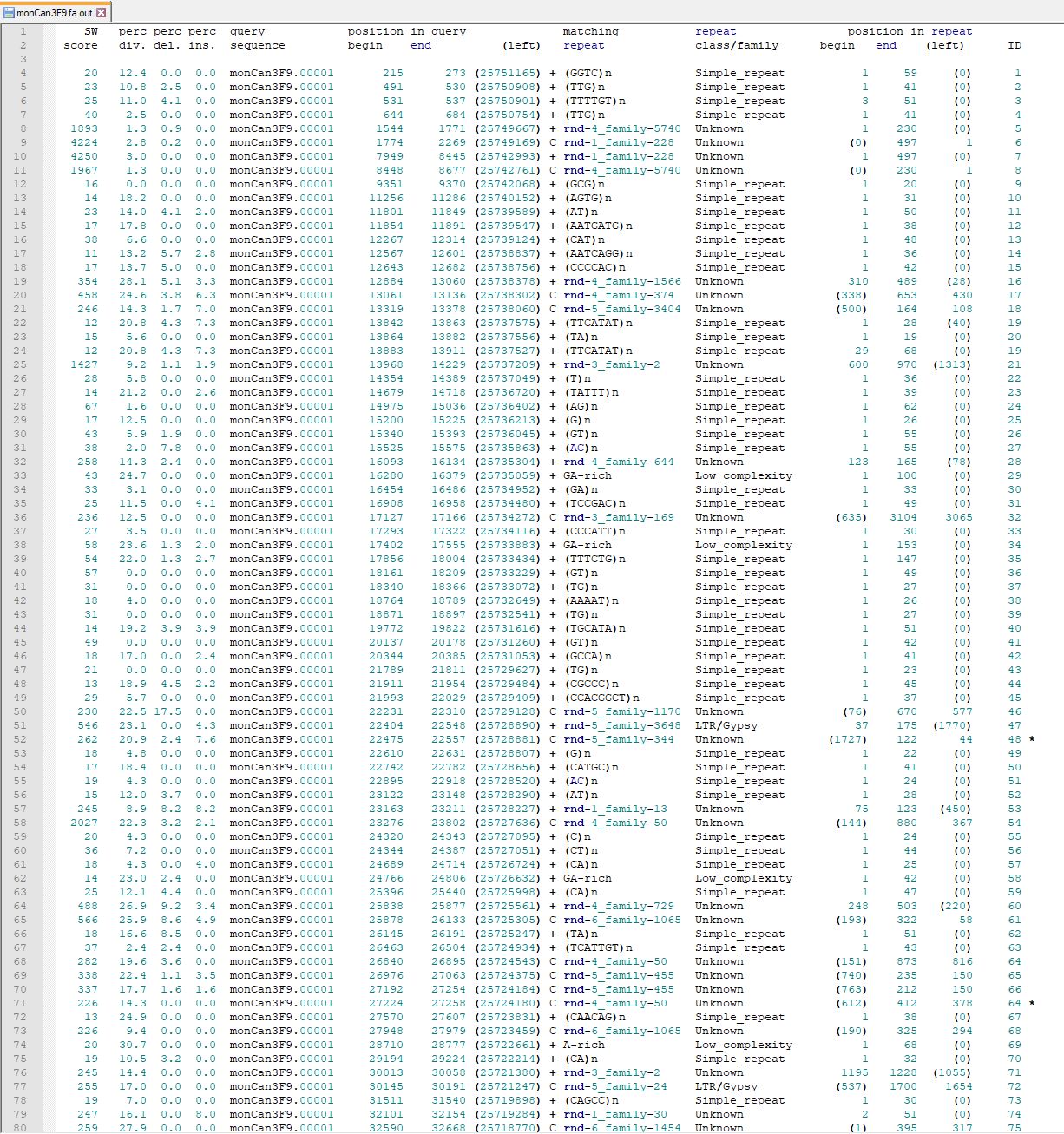 My is mostly simple repeats and low complexity rather than TE families, is that normal? · Issue ...