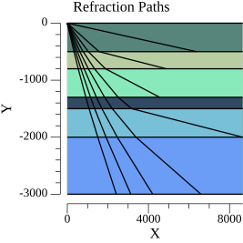 GitHub - wuflenso/refraction_plot: This is the plotting implementation of https://github.com ...