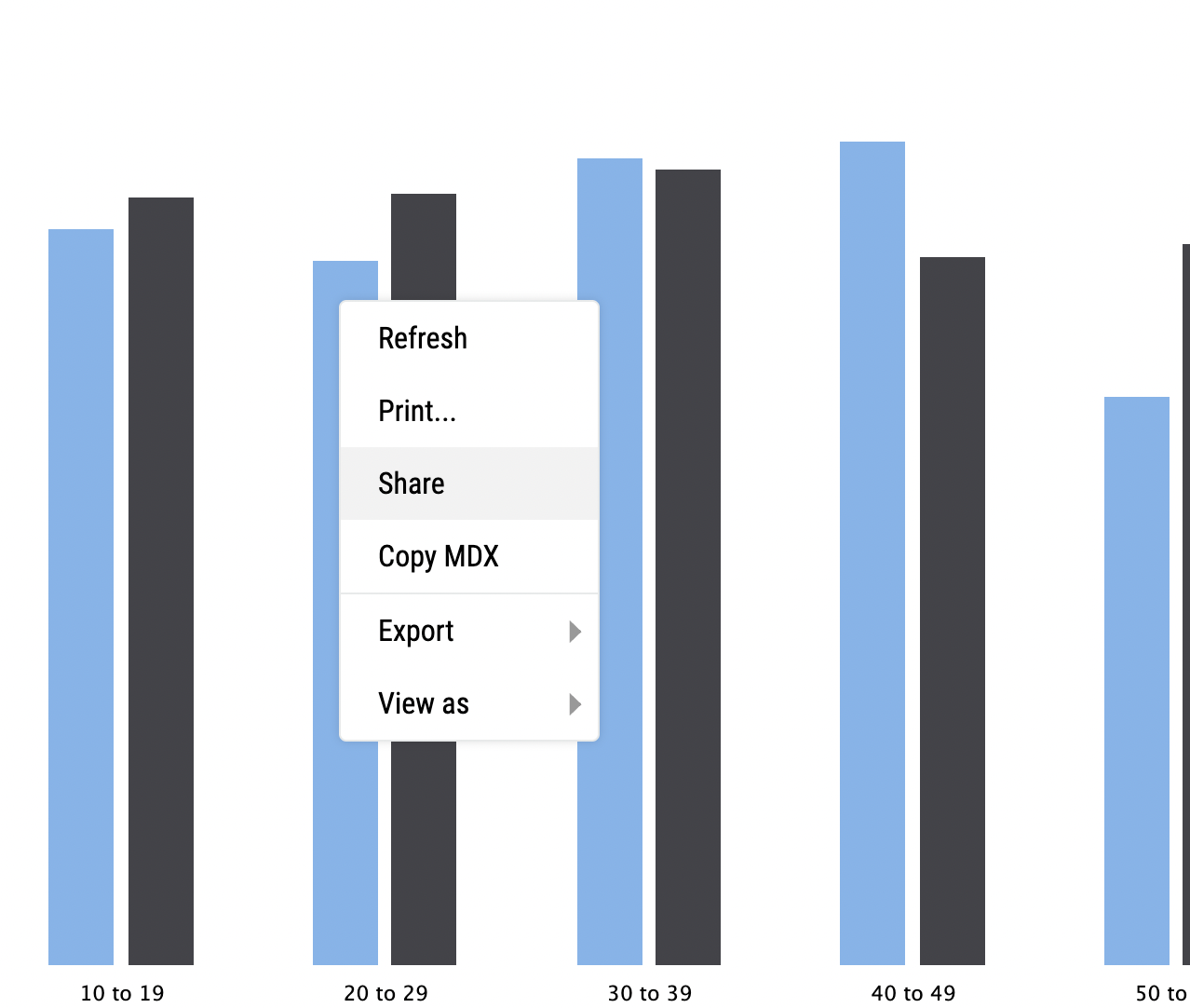 Support slice drillthrough for Graph widgets (barchart, colchart, stacked barchart/colchart, pie ...