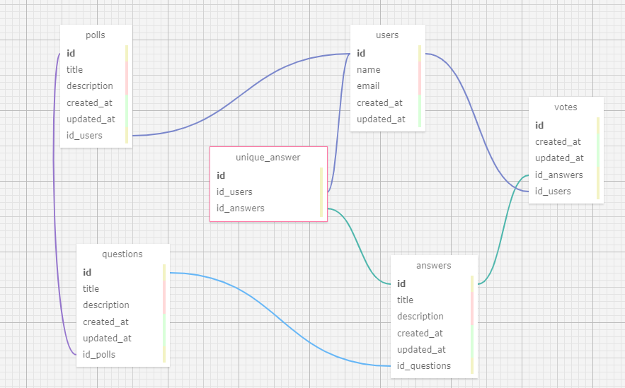 GitHub - DanTOUATI/exerciceSQL