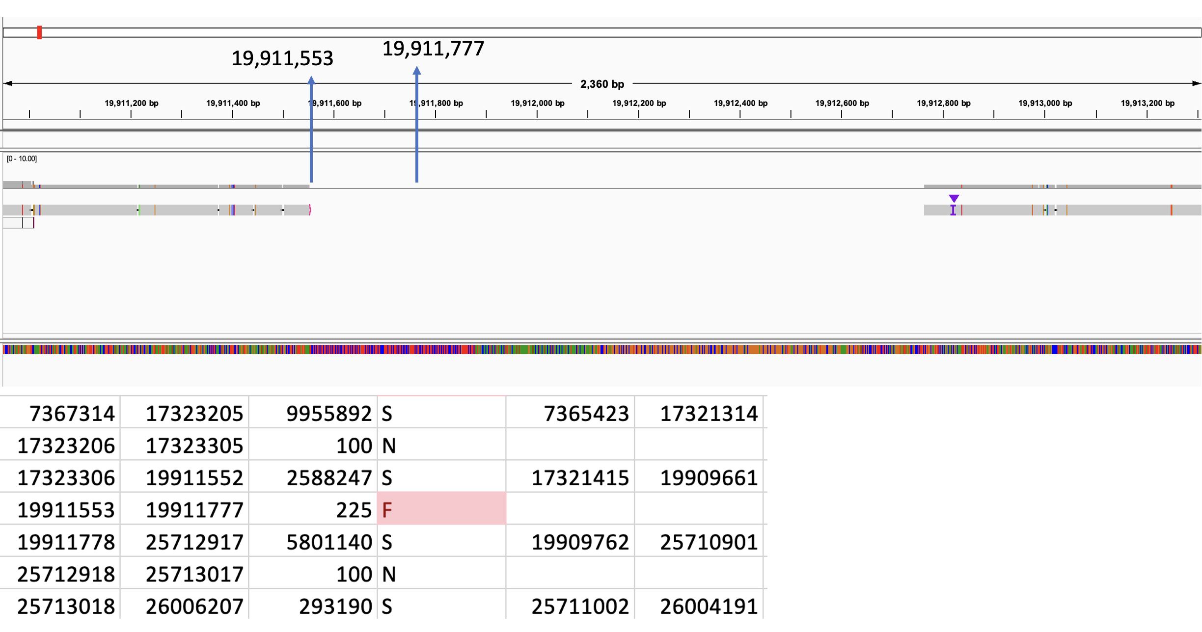 TGS_GapCloser get killed in step 2.1 and step 4.1 · Issue #55 · BGI-Qingdao/TGS-GapCloser · GitHub