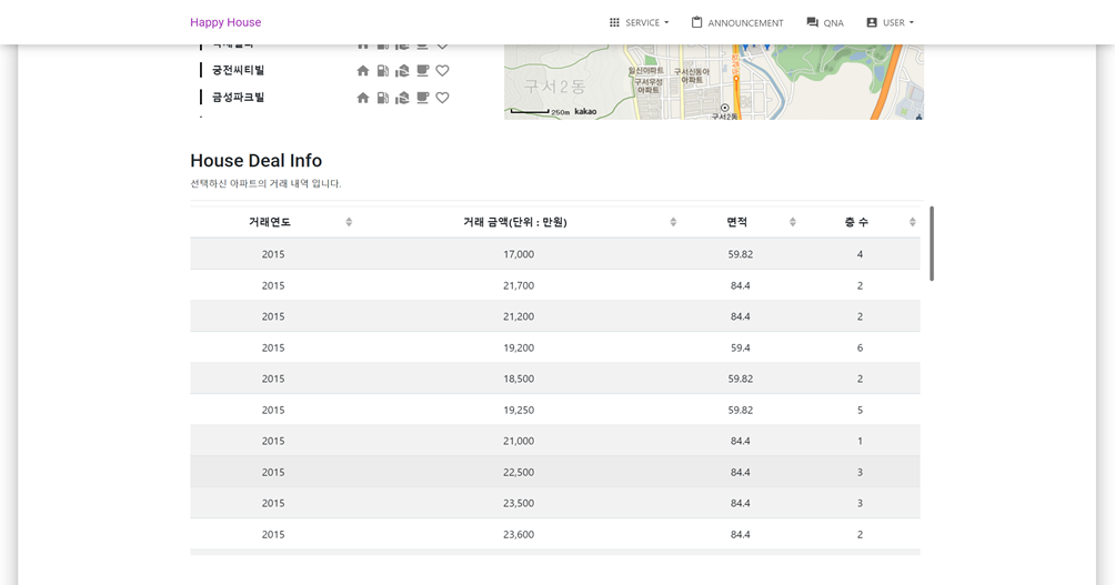 GitHub - jeong-chan/HappyHouse: 아파트 실거래가 api를 활용한 부동산 추천 웹 프로젝트