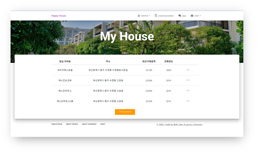 GitHub - jeong-chan/HappyHouse: 아파트 실거래가 api를 활용한 부동산 추천 웹 프로젝트