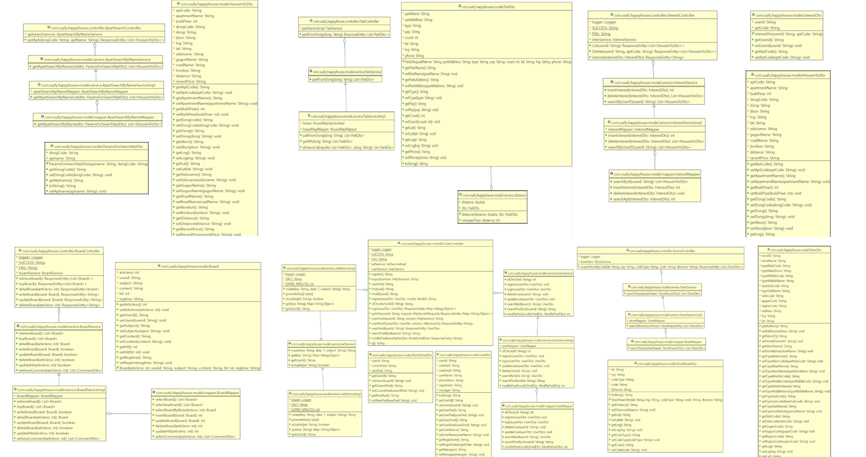 GitHub - jeong-chan/HappyHouse: 아파트 실거래가 api를 활용한 부동산 추천 웹 프로젝트